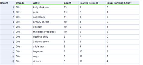how to rank by group in alteryx part 3 fractional ranking the