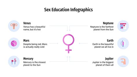 Sex Education Infographics Google Slides PPT Theme