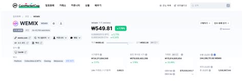 위메이드 위믹스 코인마켓캡 연동 완료