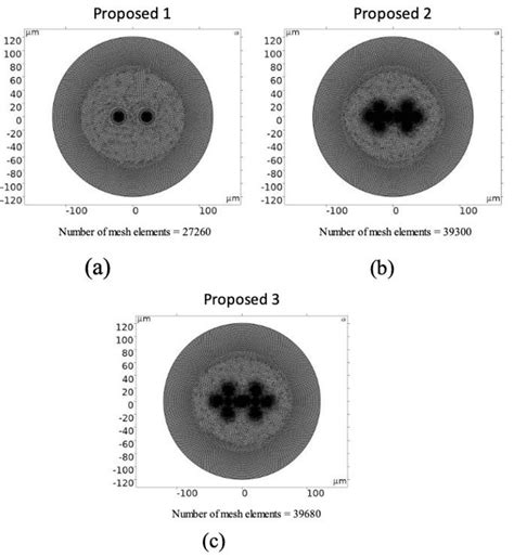Design Of Low Crosstalk Homogeneous Multicore Few Mode Fiber For Future High Capacity Optical