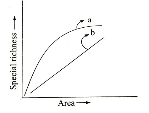 Recognise The Figure And Find Out The Correct Matching Sarthaks EConnect Largest Online