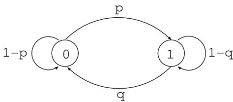 The Description Of The Transition Matrix In 173 Download Scientific Diagram