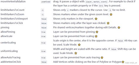 Leaflet Geoman学习笔记 Csdn博客