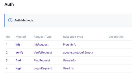 Plugin Interface Cloudforet