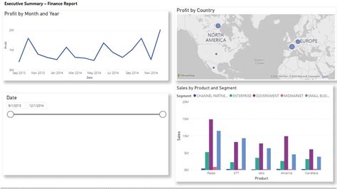 Basit Faisal On Linkedin Visualization Data Dataanalysis Powerbi
