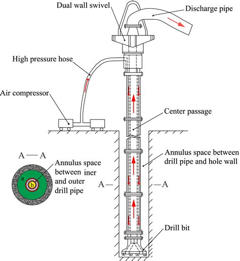 Drill Bit Geometry Pdf