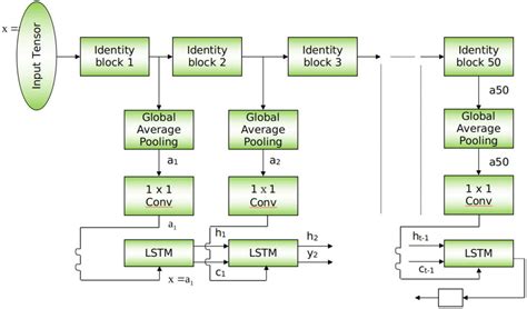 semantic network model of memory