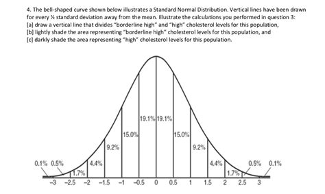 4 The Bell Shaped Curve Shown Below Illustrates A