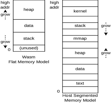 Webassembly Memory Tagging Proceedings Of The 2025 Cloud Computing