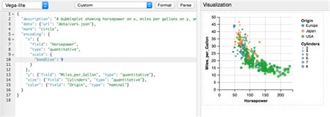 Vega Lite Producing Complex Visualisations With Minimal Amount Of Code The Markos
