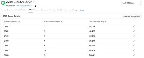 Performance Metrics Of Vmware Esxesxi Monitor Online Help Site24x7
