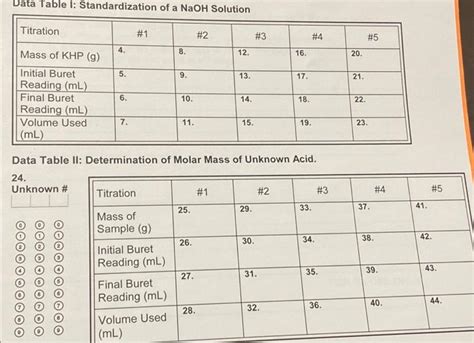 Data Table Standardization Of A NaOH Solution Chegg