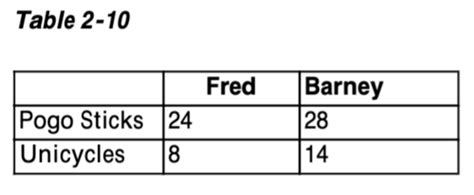 Econ 102 Practice Final Multiple Choice Flashcards Quizlet