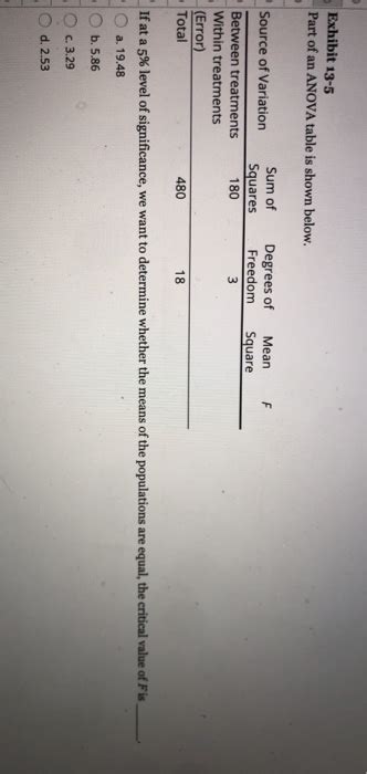 solved exhibit 13 5 part of an anova table is shown below