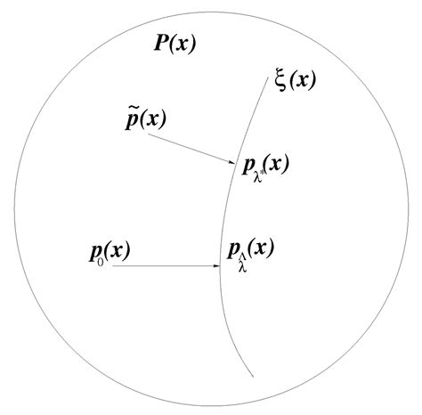 Entropy Special Issue Maximum Entropy And Bayes Theorem