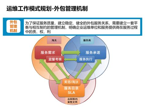 企业it运维体系建设方案和规划方案 It运维管理体系 Csdn博客