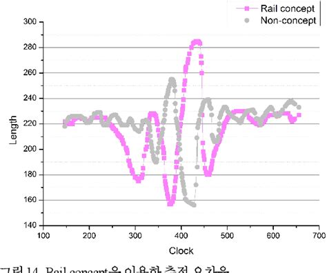 Figure 1 From A Precise Location Tracking System With Smart Context Awareness Based On Doppler