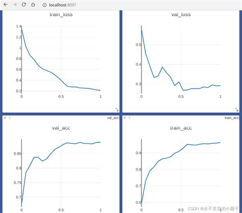 Pytorch学习笔记（17）———训练一个性别2分类网络性别分类网络 Csdn博客