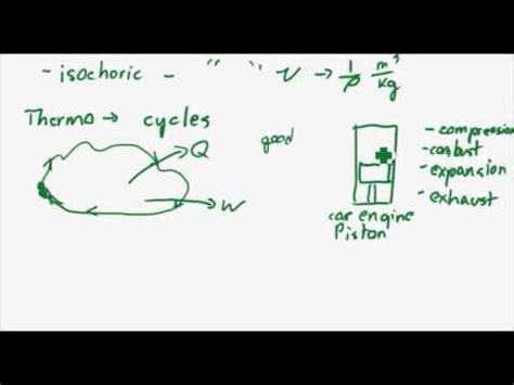 Processes And Cycles Thermodynamics YouTube