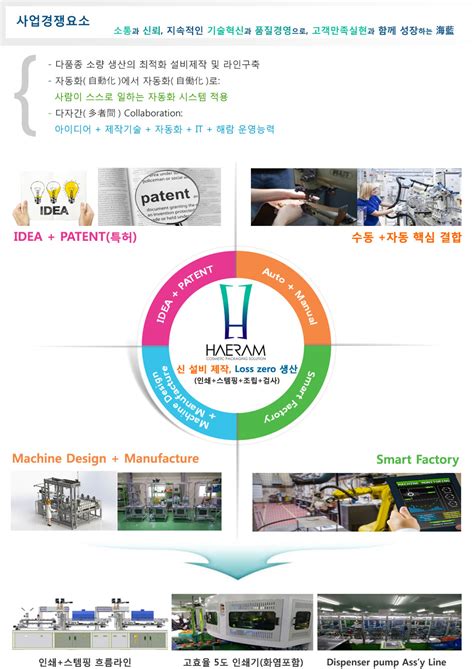 사업경쟁요소 해람