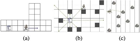 Figure 2 From A Fast Online Planning Under Partial Observability Using Information Entropy