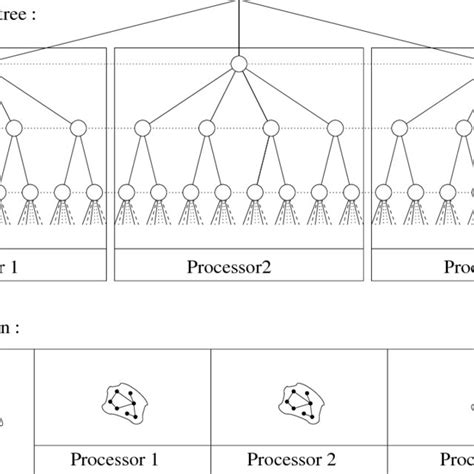 two parallel csp resolution approaches download scientific diagram
