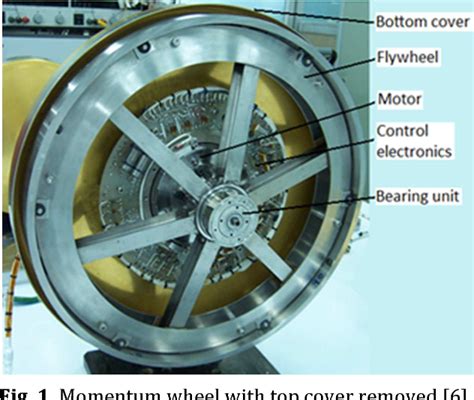 Reaction Wheels Ensure Satellites Maintain The Right Attitude Part 1