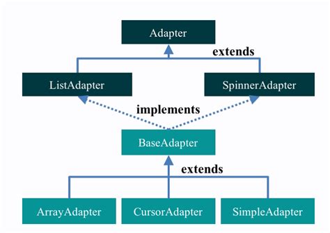 Android Kotlin Adapterview