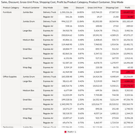 Export Your Oracle Analytics Workbook To Excel