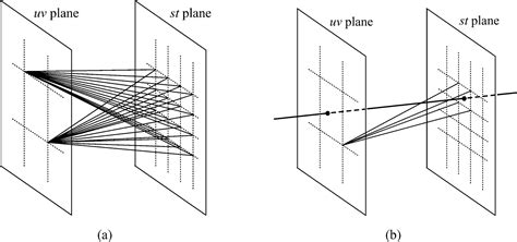 A Geometric Analysis Of Light Field Rendering Zero Lab