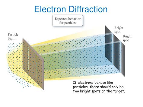 Ppt Spectroscopy And Electron Configurations Powerpoint Presentation Id 1598489