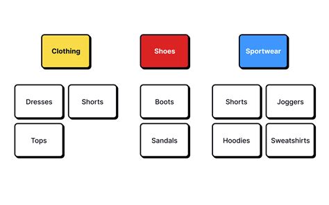 Card Sorting In UX Research Lesson Uxcel