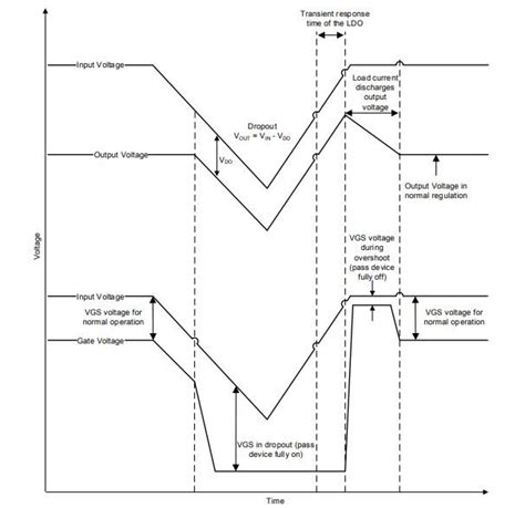 Tps7a19 Input Voltage Drop Down Issue Power Management Forum