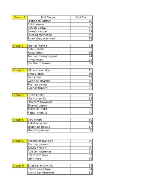 Project Groups Bscit Sem2 Pdf