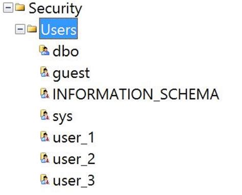 Revoking Access For All Users Of A Database In SQL Server DBA Diaries
