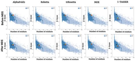 bioengineering special issue bio macromolecular modeling and computational design