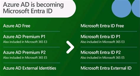Mohamed Abdullah 🇵🇸 On Linkedin Azure Network Microsoft Azuread