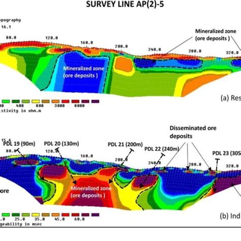 Pdf Data For The Potential Gold Mineralization Mapping With The Applications Of Electrical