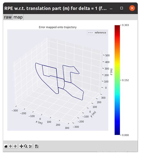 【slam】运行orb slam2并使用evo工具评估tum kitti euroc单目数据集 orbslam2 evo csdn博客
