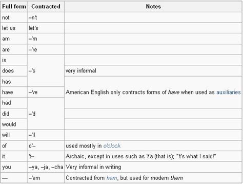 Book ♥ Soulmates Grammar 101 Contractions