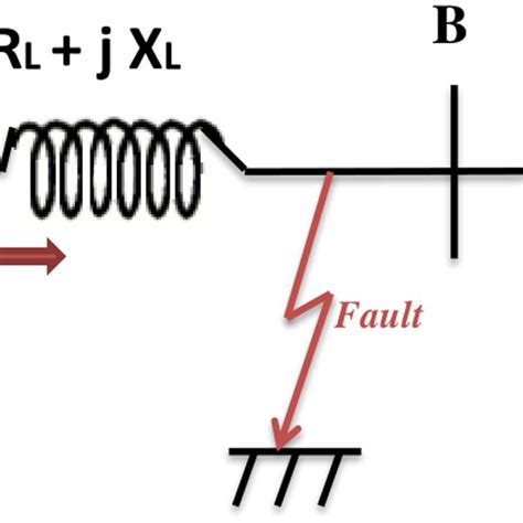 Schematic Principles Of Distance Relay Protection Download Scientific