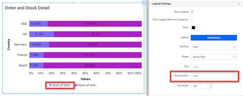 Stacked Bar Chart Embedded Bi Visual Bold Bi Docs