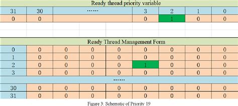 Operating System And Its Types