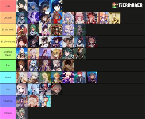 Genshin Impact Sexuality Hc Tier List Community Rankings Tiermaker