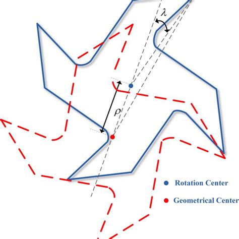 Geometry Of The Cutter Runout Model Download Scientific Diagram