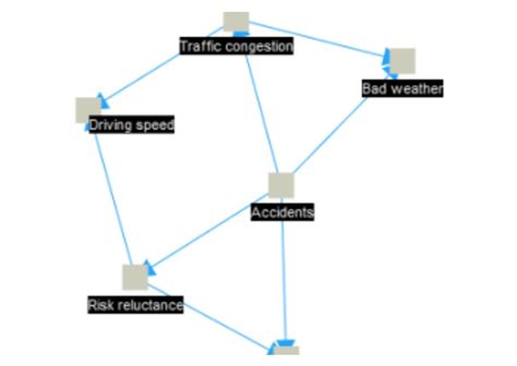 jfcm java fuzzy cognitive maps devpost