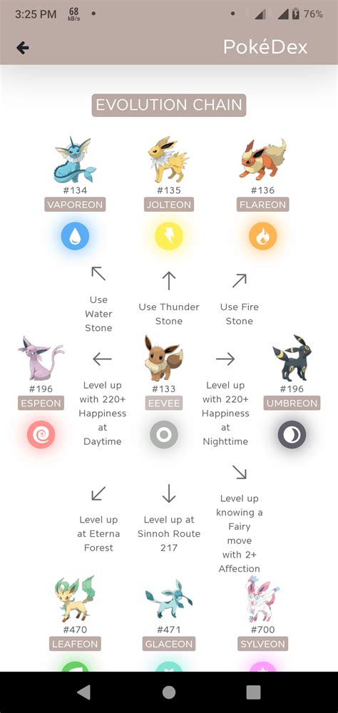 I Created A Beautiful Pokédex Using The Pokéapi Offlineinstallable