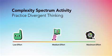 Complexity Spectrum Activity Figma