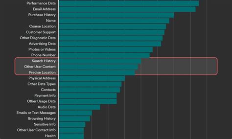 How Much Data Is Generated Every Minute Infographic Best Infographics