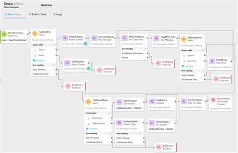 Cisco Webex Contact Center Setup And Administration Guide Courtesy